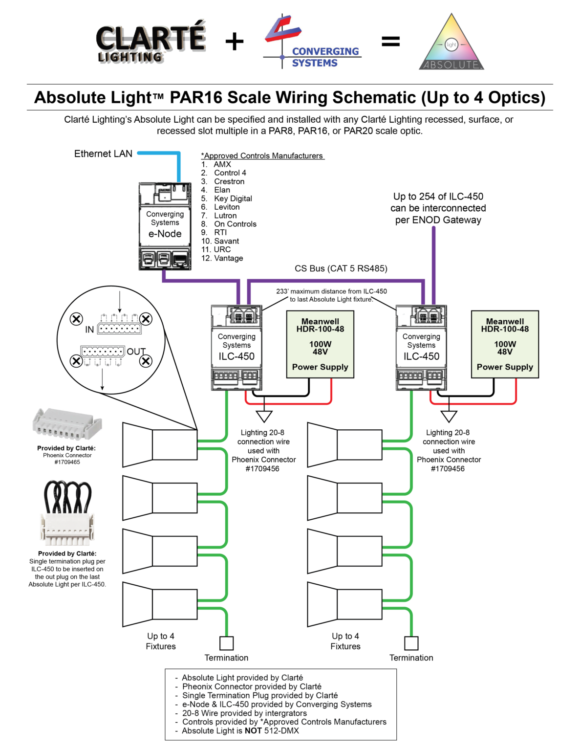 Absolute Light | CLARTE Lighting