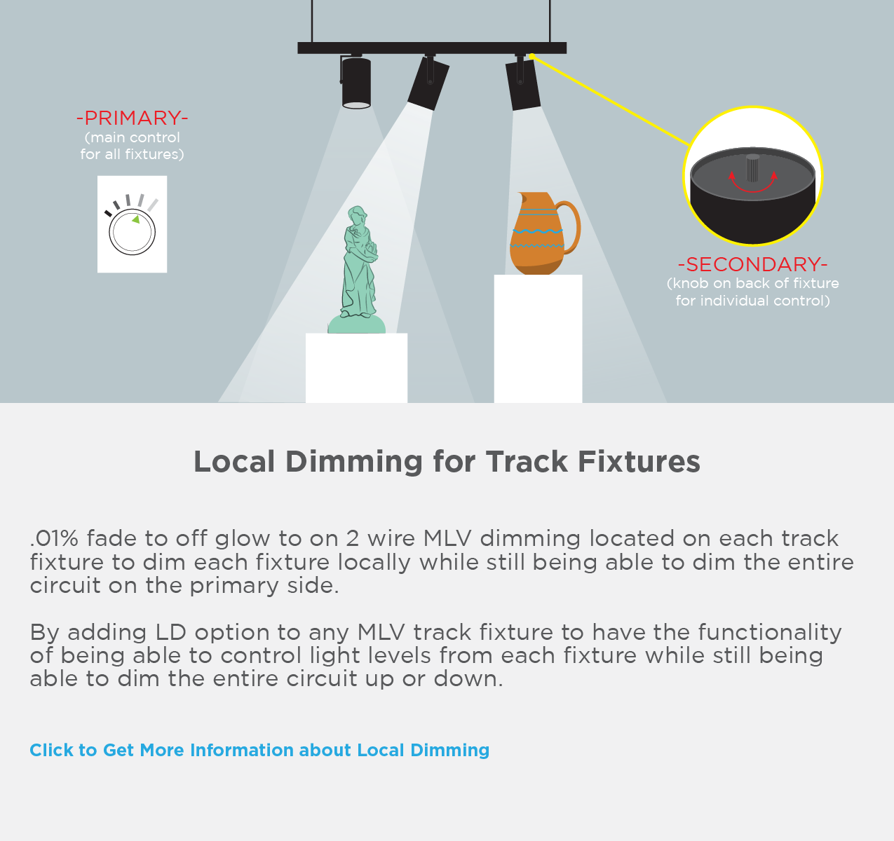 Intentionally Different – New Innovations | CLARTE Lighting