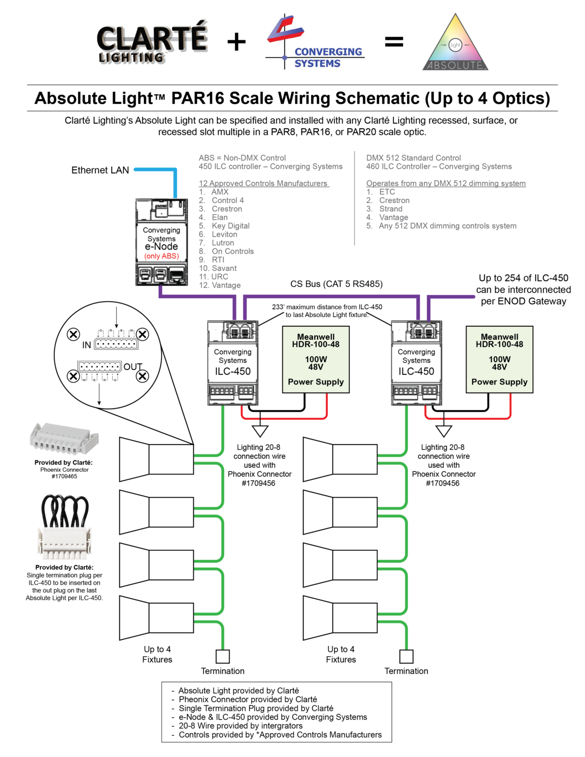 Absolute Light | CLARTE Lighting