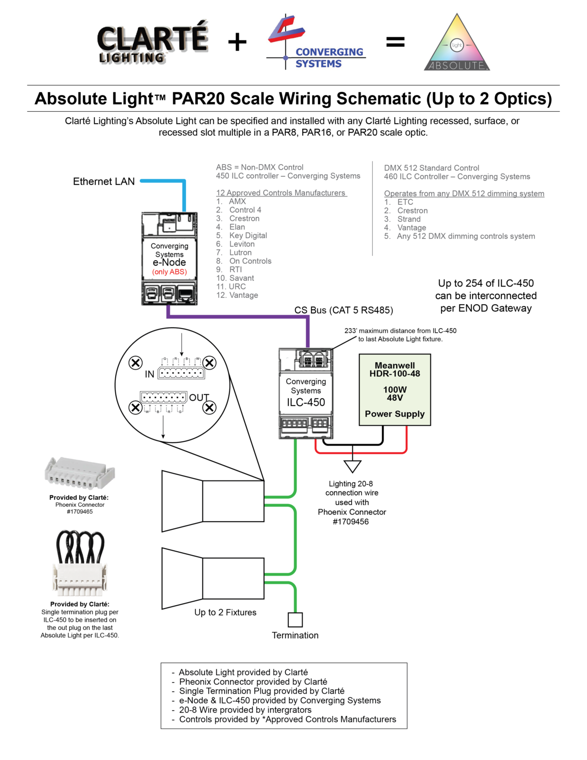 Absolute Light | CLARTE Lighting