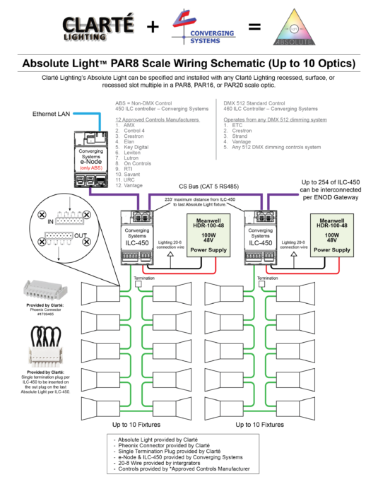 Absolute Light | CLARTE Lighting