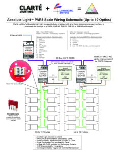 Absolute Light | CLARTE Lighting