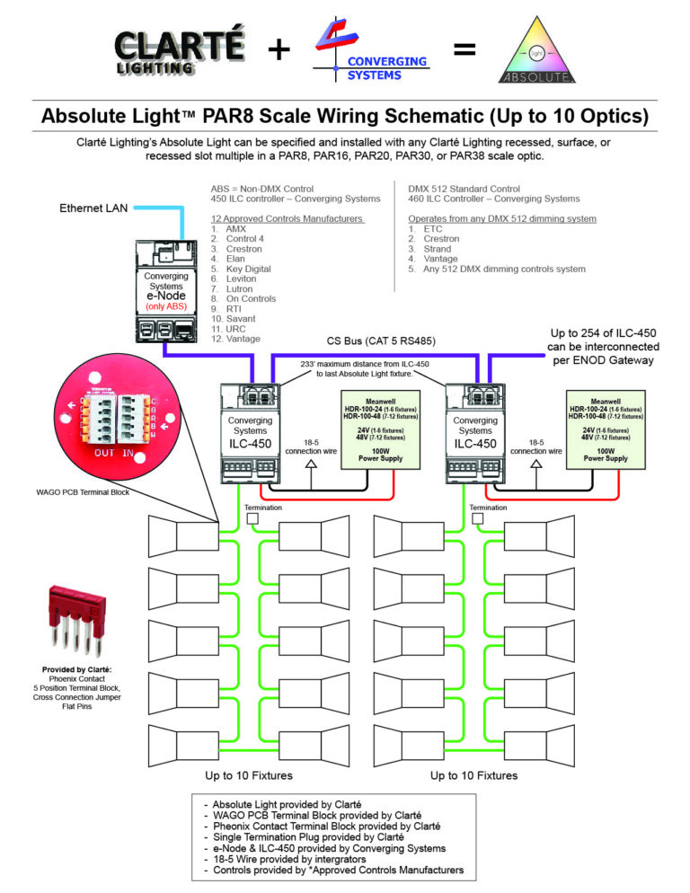 Absolute Light | CLARTE Lighting